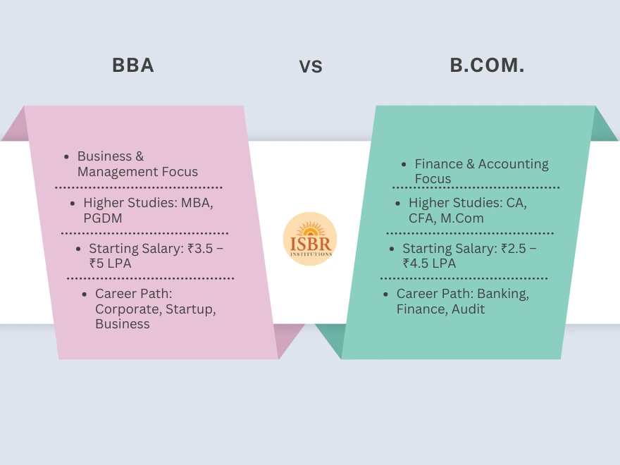 BBA vs. B.Com: Which is Better? - ISBR Institutions